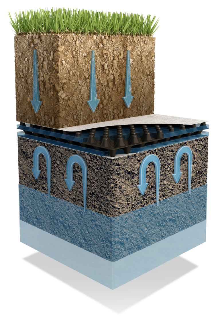 ABG Capillary Break Geocomposite | Salt Barrier