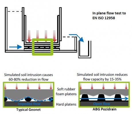 Landfill Capping Drainage | Pozidrain Geocomposite | Victoria Australia