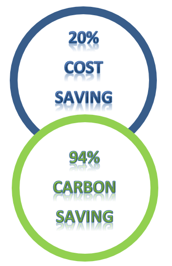 Fildrain Type 6 v Type 8 Fin Drain Install cost & carbon footprint ...