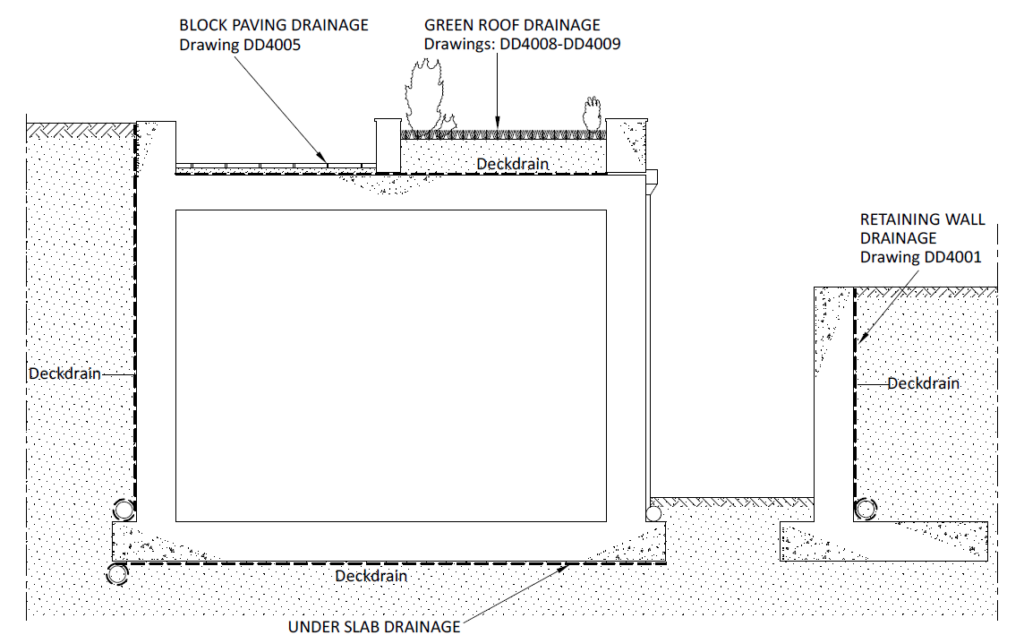 Green Roof Intensive, Podium Deck, Raithwaite Hall, Whitby, UK - ABG Geosynthetics