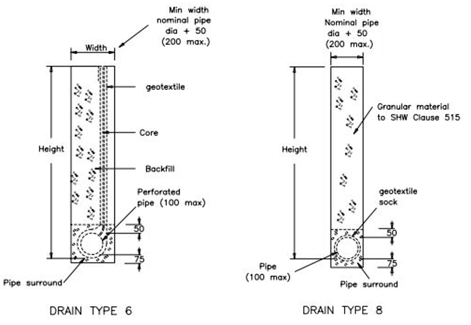 Fildrain Type 6 v Type 8 Fin Drain Install cost & carbon footprint ...