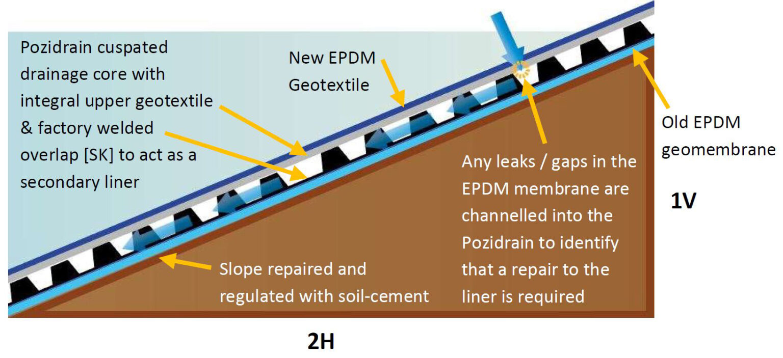 Basin Construction, Pozidrain, Leak Detection Layer, El Hierro, CANARY ISLANDS - ABG Geosynthetics