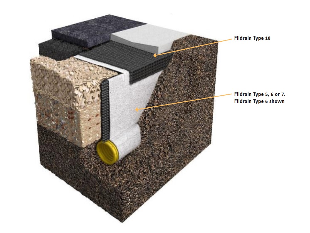 Fildrain Type 5, 6, 7 & 10 Highway Edge Fin Drains | Geocomposite Drains
