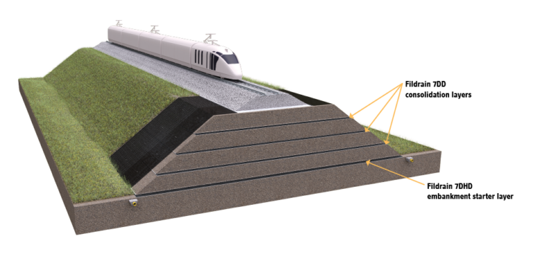 Fildrain Geocomposite | Earthworks, Slopes & Embankment Drainage