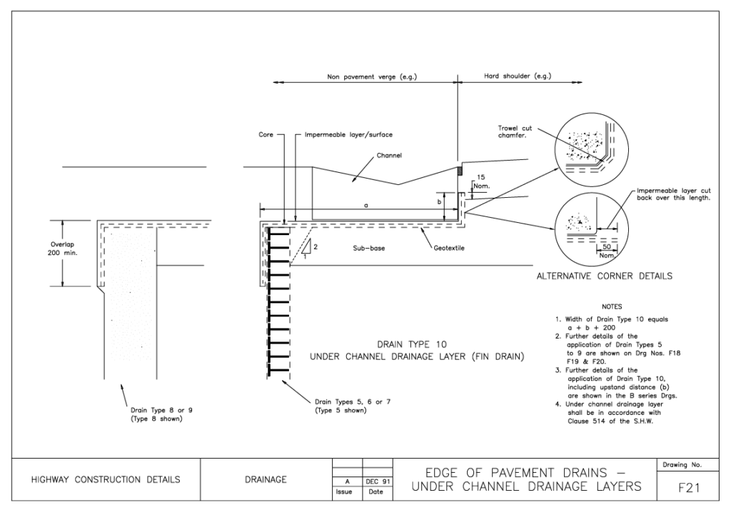 Fildrain Type 5, 6, 7 & 10 Highway Edge Fin Drains | Geocomposite Drains