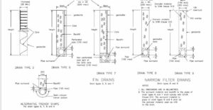 Fildrain Type 5, 6, 7 & 10 Highway Edge Fin Drains | Geocomposite Drains