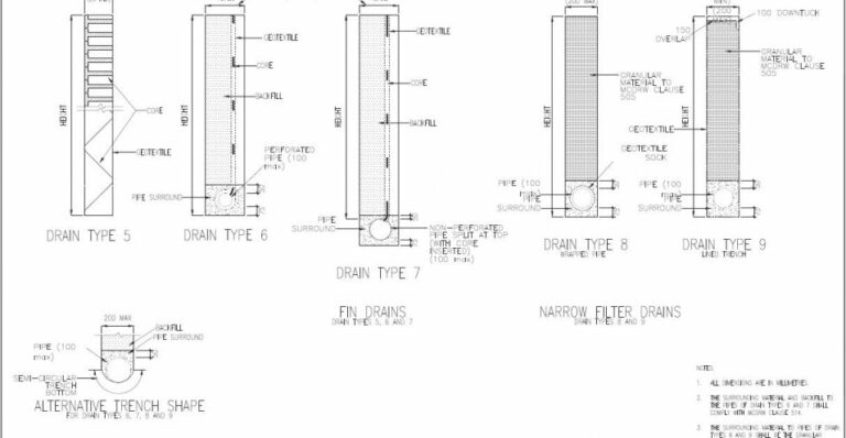 Fildrain Type 5, 6, 7 & 10 Highway Edge Fin Drains | Geocomposite Drains