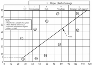 ABG Technical Papers | Soil Properties | Atterberg Limits