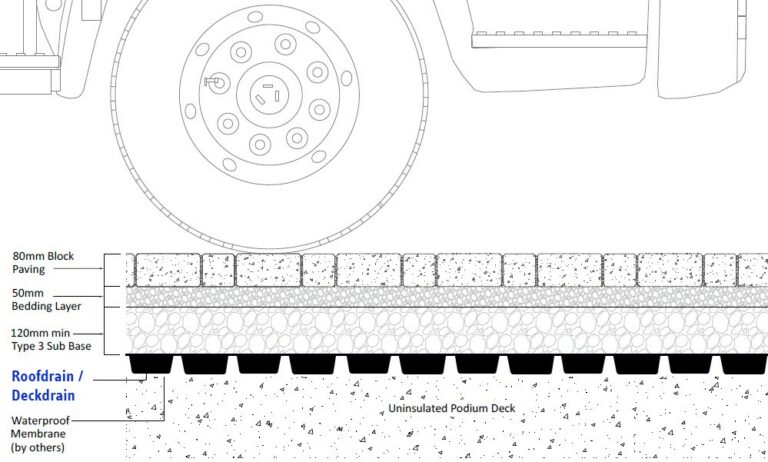 Podium Deck & Landscaping Drainage - ABG Geosynthetics