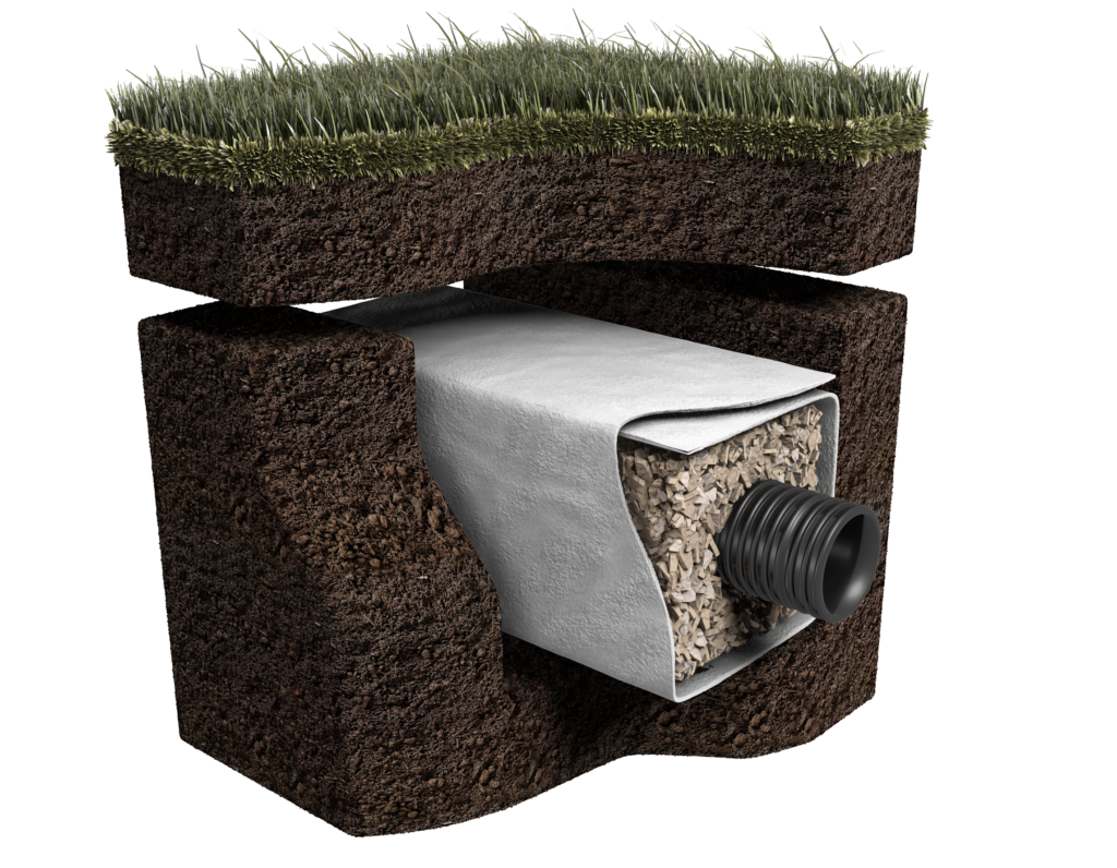 Landscaping Geosynthetics | Geotextiles | Geocells | Geogrids | Drainage