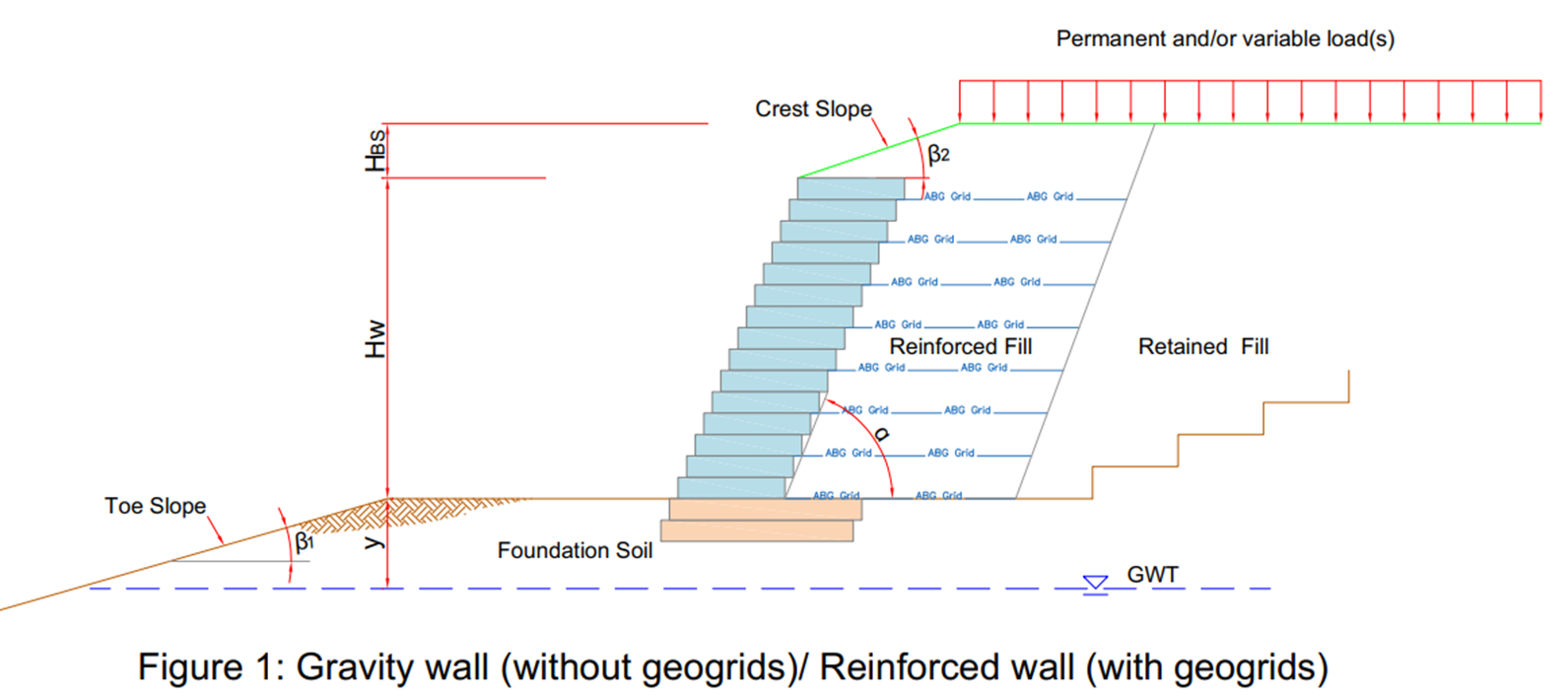 ABG Webwall - ABG Geosynthetics